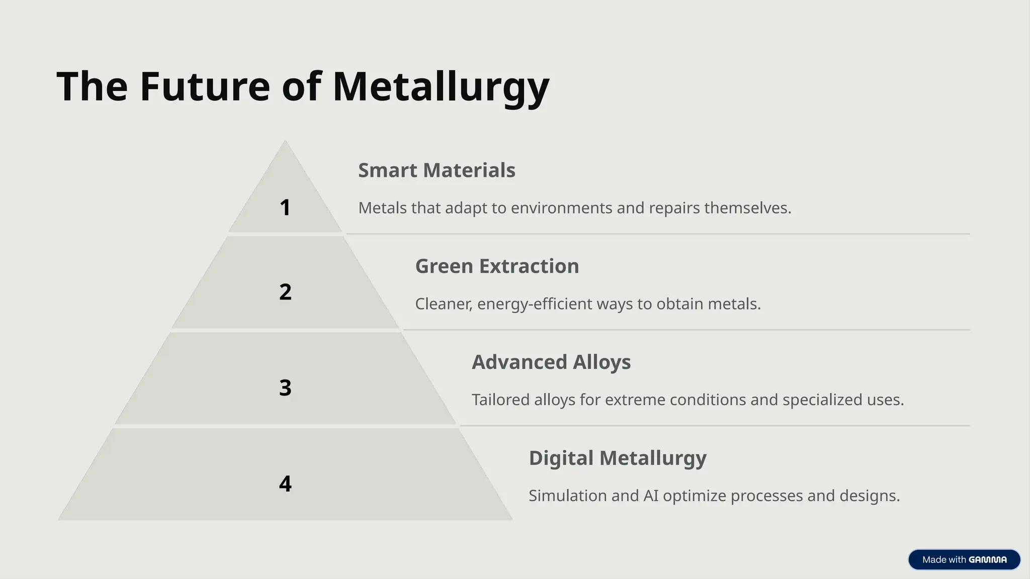 The-Science-of-Metallurgy and their significance | PPTX