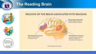 The-Science-of-Reading-pptx-1.pptx