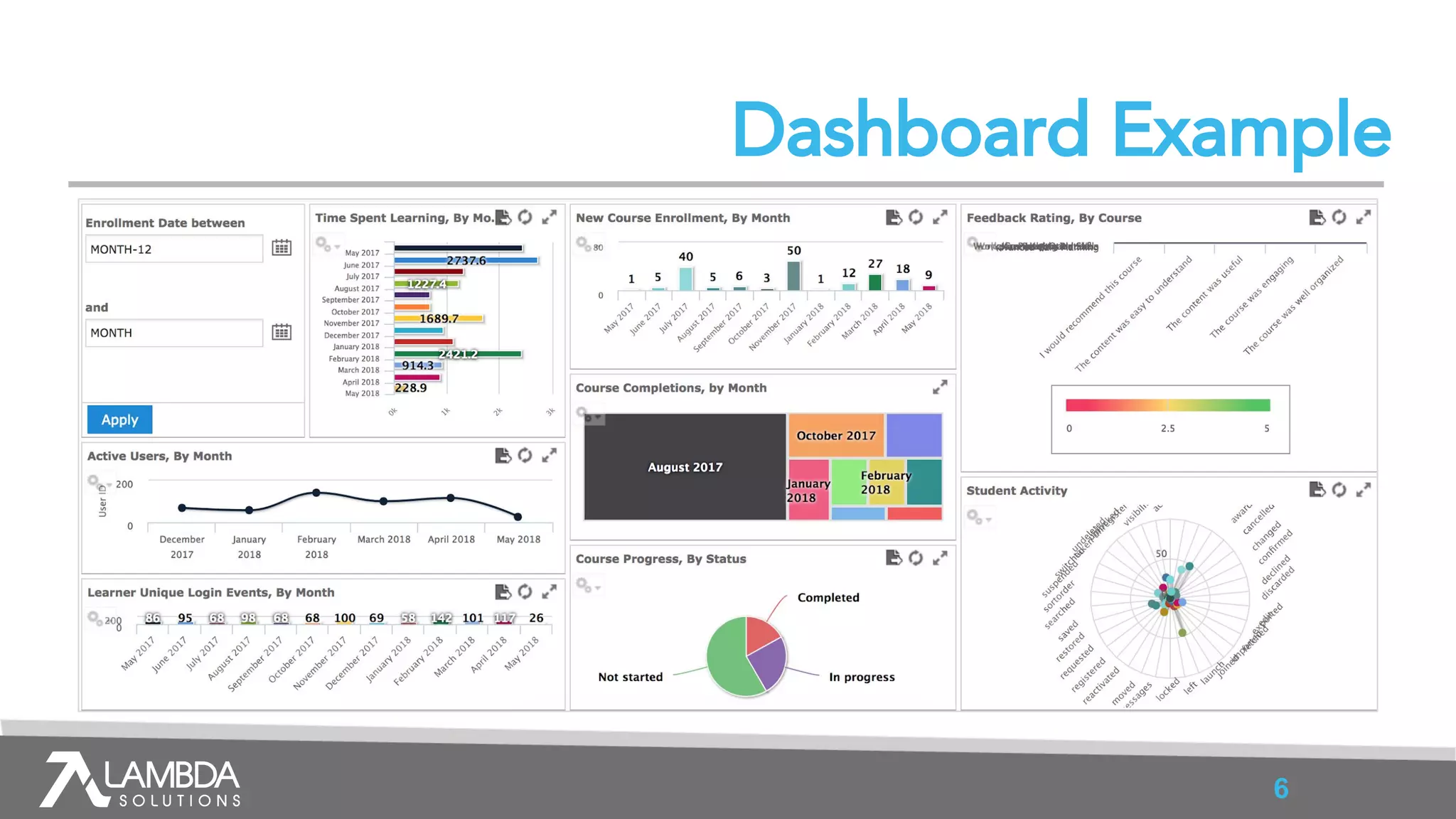 The Season for Reason: The Principles of Dashboard Design | PDF