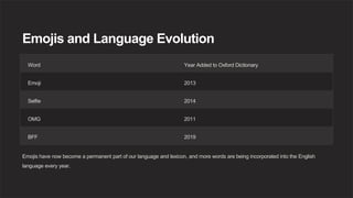 The-Secret-Life-of-Emojis.pptx