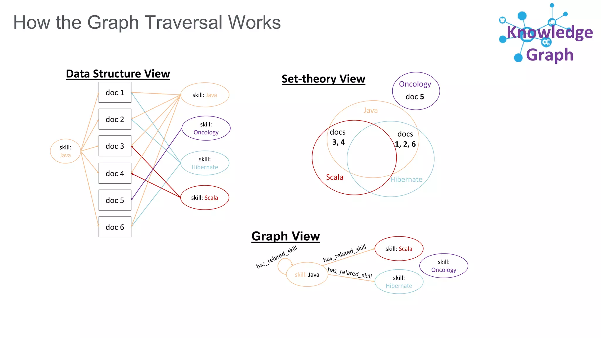 The Semantic Knowledge Graph | PPTX