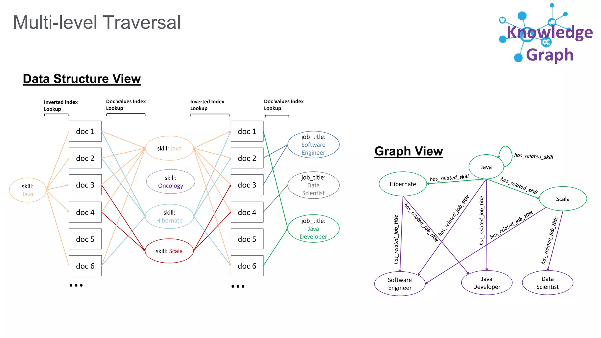 The Semantic Knowledge Graph | PPTX