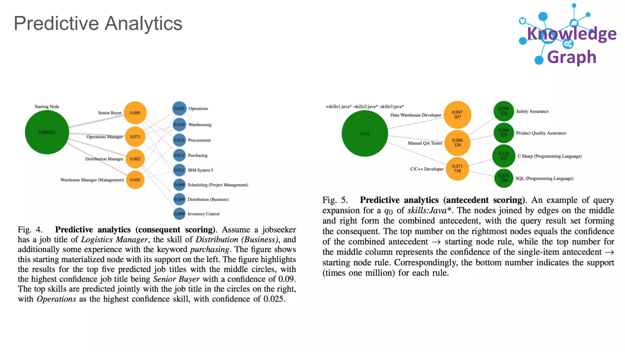 The Semantic Knowledge Graph | PPTX
