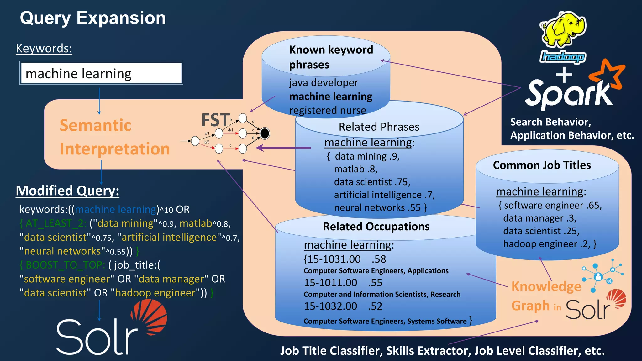 The Semantic Knowledge Graph | PPTX