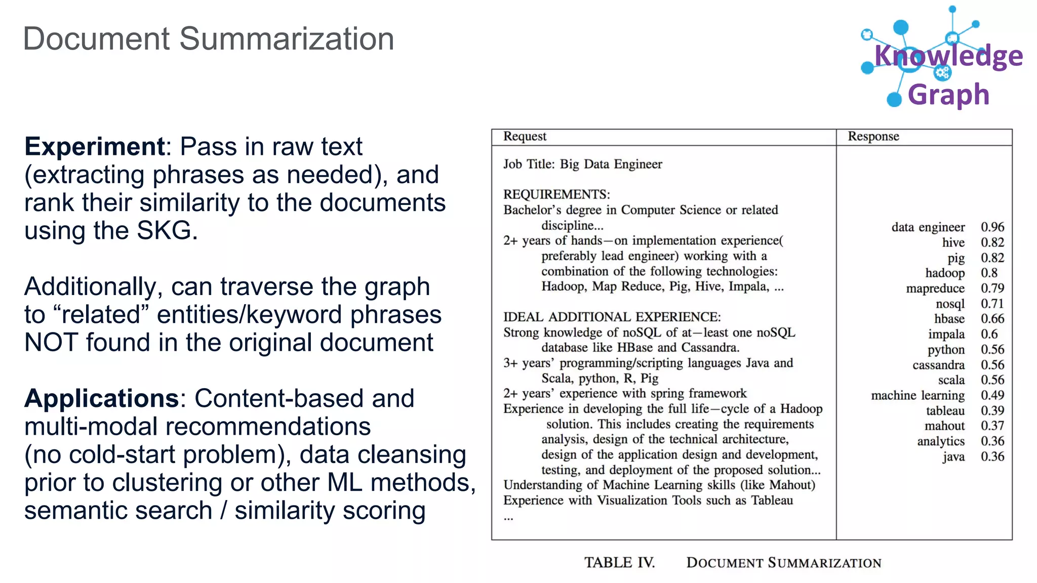 The Semantic Knowledge Graph | PPTX
