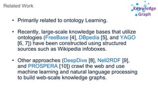 The Semantic Knowledge Graph | PPTX