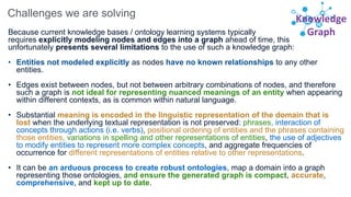 The Semantic Knowledge Graph | PPTX