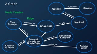 The Semantic Knowledge Graph | PPTX