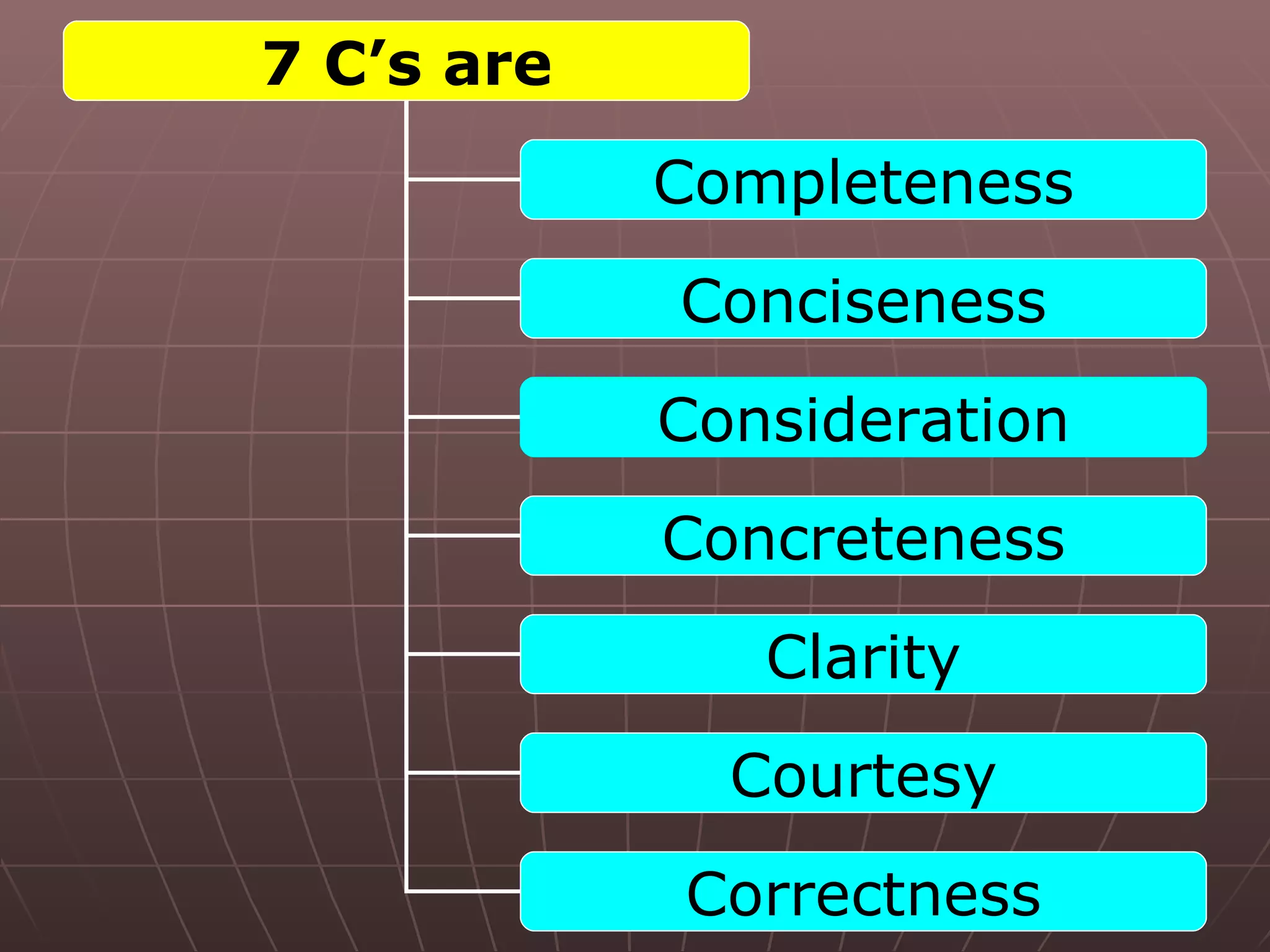 The Seven C’S Of Effective Communication | PPT