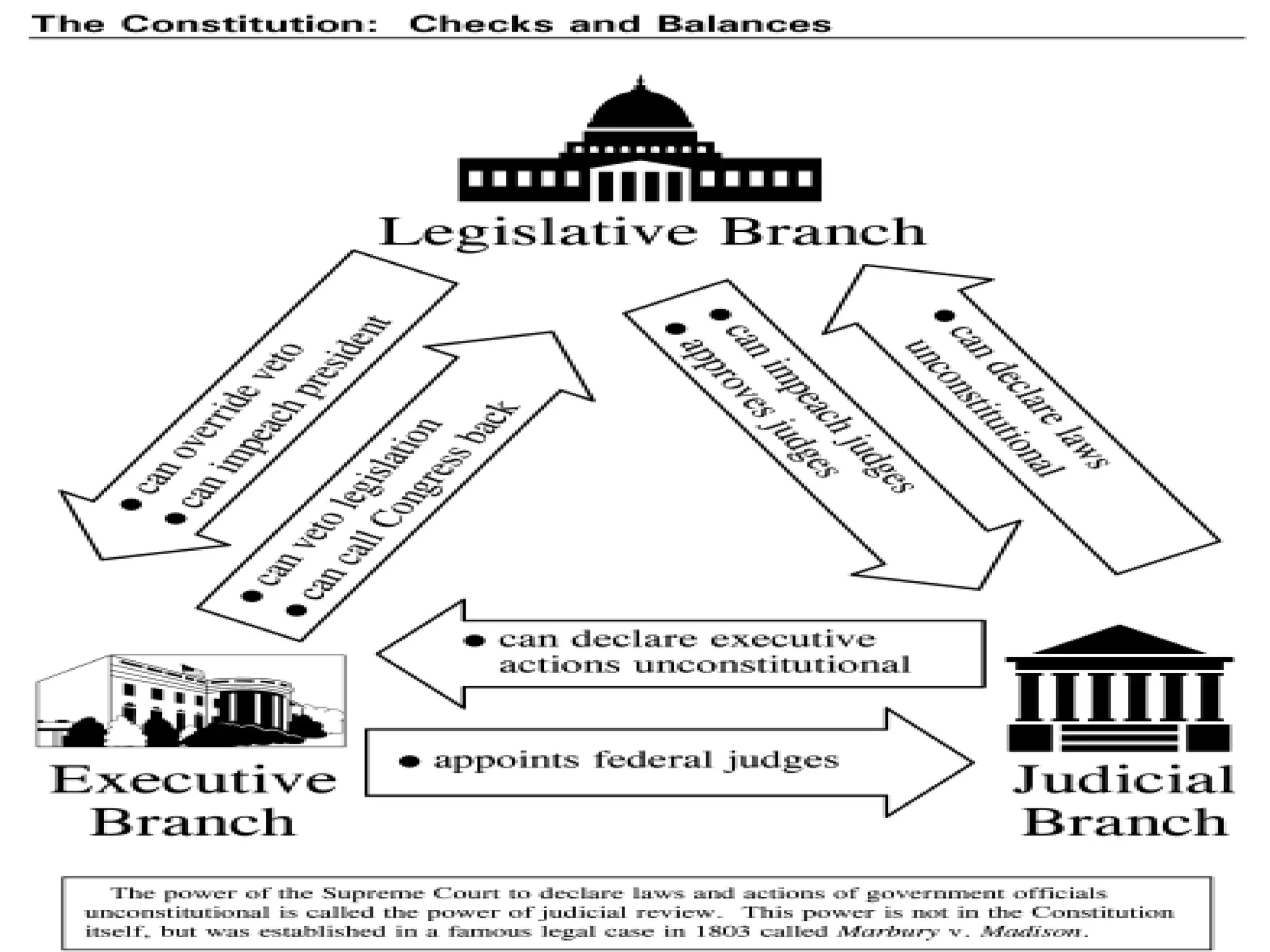 The Seven Principles Of Government | PPT