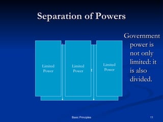 The Seven Principles Of Government | PPT