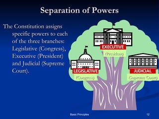 The Seven Principles Of Government | PPT