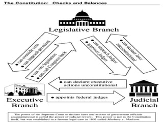 The Seven Principles Of Government | PPT