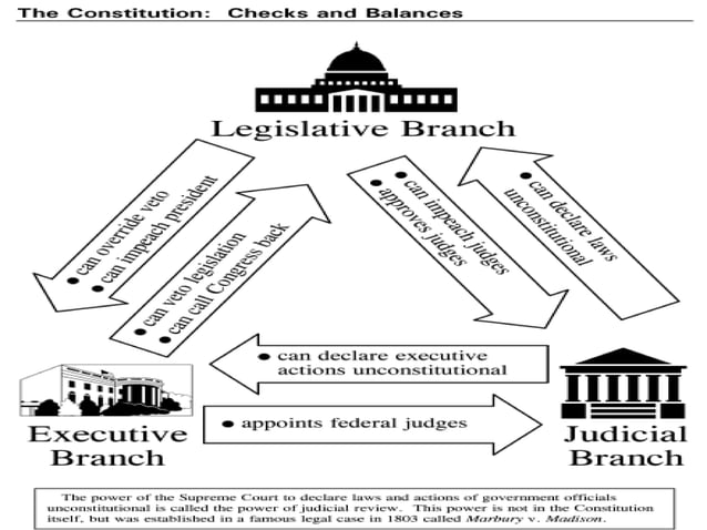 The Seven Principles Of Government | PPT