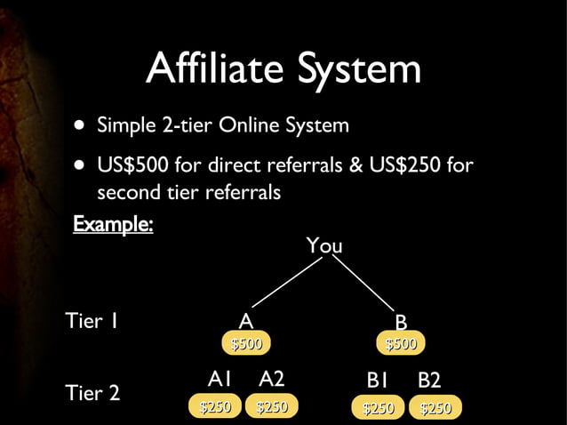 The SGR Program | PPT | Marketing and Advertising | Business