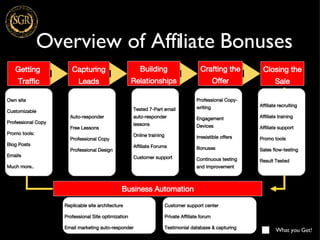 The SGR Program | PPT | Marketing and Advertising | Business