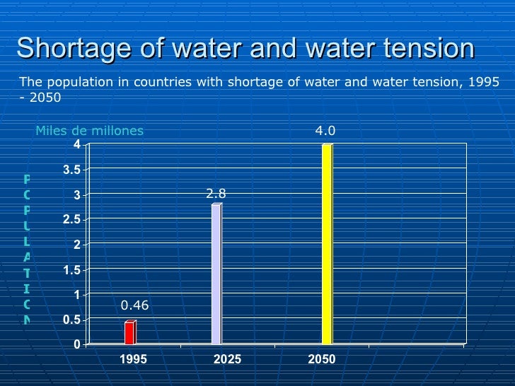The Shortage Of The Water