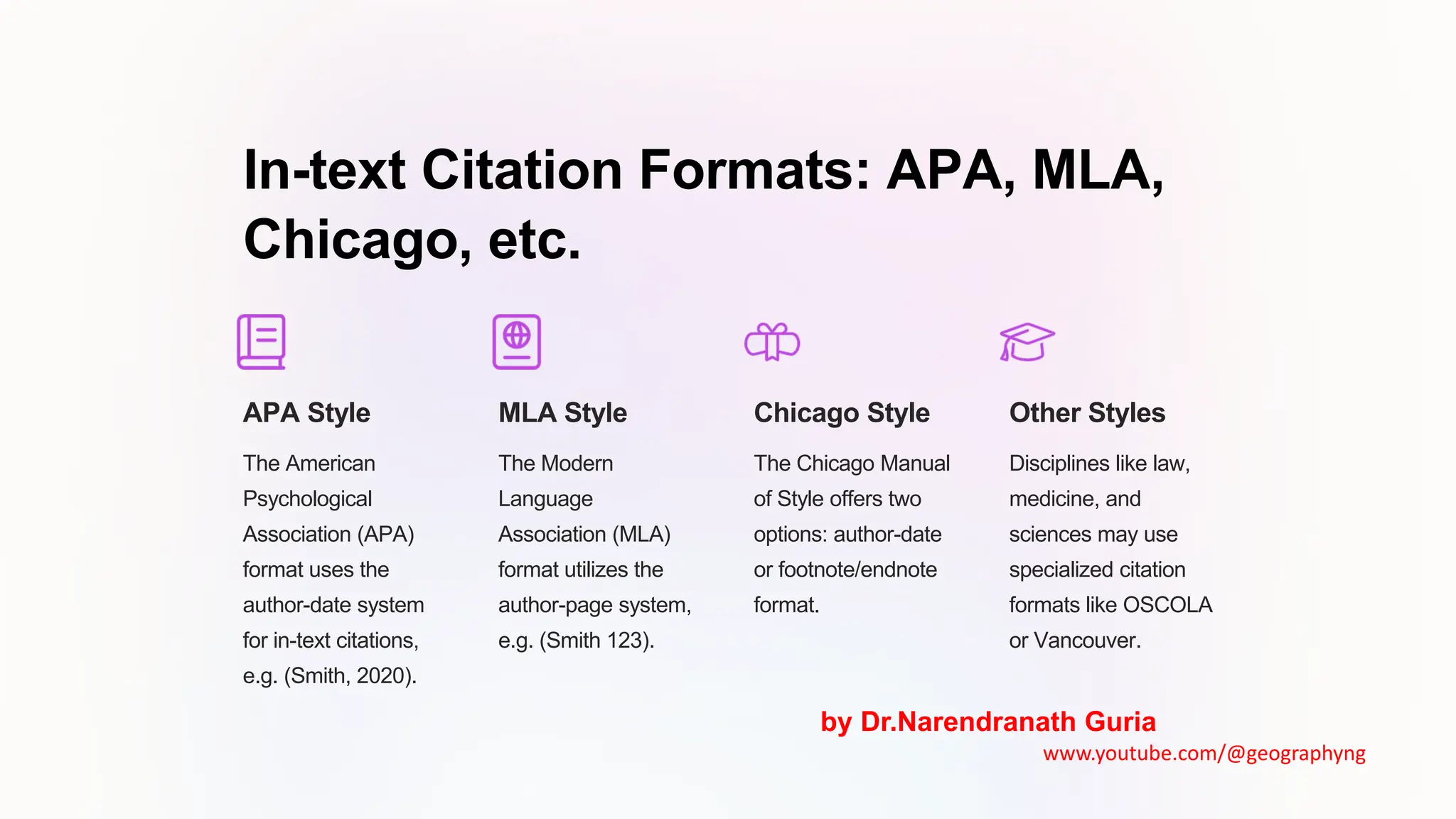 References in Research Papers | Research Methodology | PPTX
