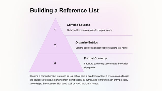 References in Research Papers | Research Methodology | PPT