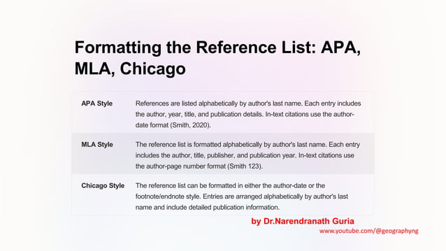 References in Research Papers | Research Methodology | PPT