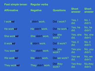 SIMPLE PAST TENSE | PPT