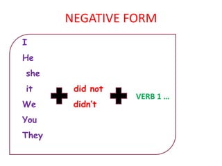 Simple past ppt for 8th graders and esl graders | PPT