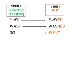 Simple past ppt for 8th graders and esl graders | PPT