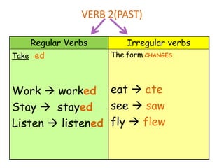 Simple past ppt for 8th graders and esl graders | PPT