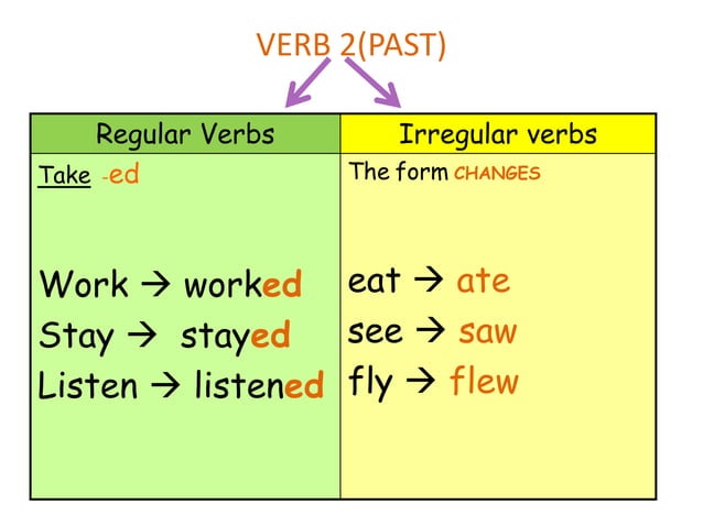 Simple past ppt for 8th graders and esl graders | PPT