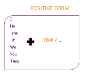 Simple past ppt for 8th graders and esl graders | PPT