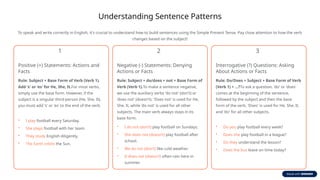 The-Simple-Present-Tense (1).pptx english for grade 7 | PPTX