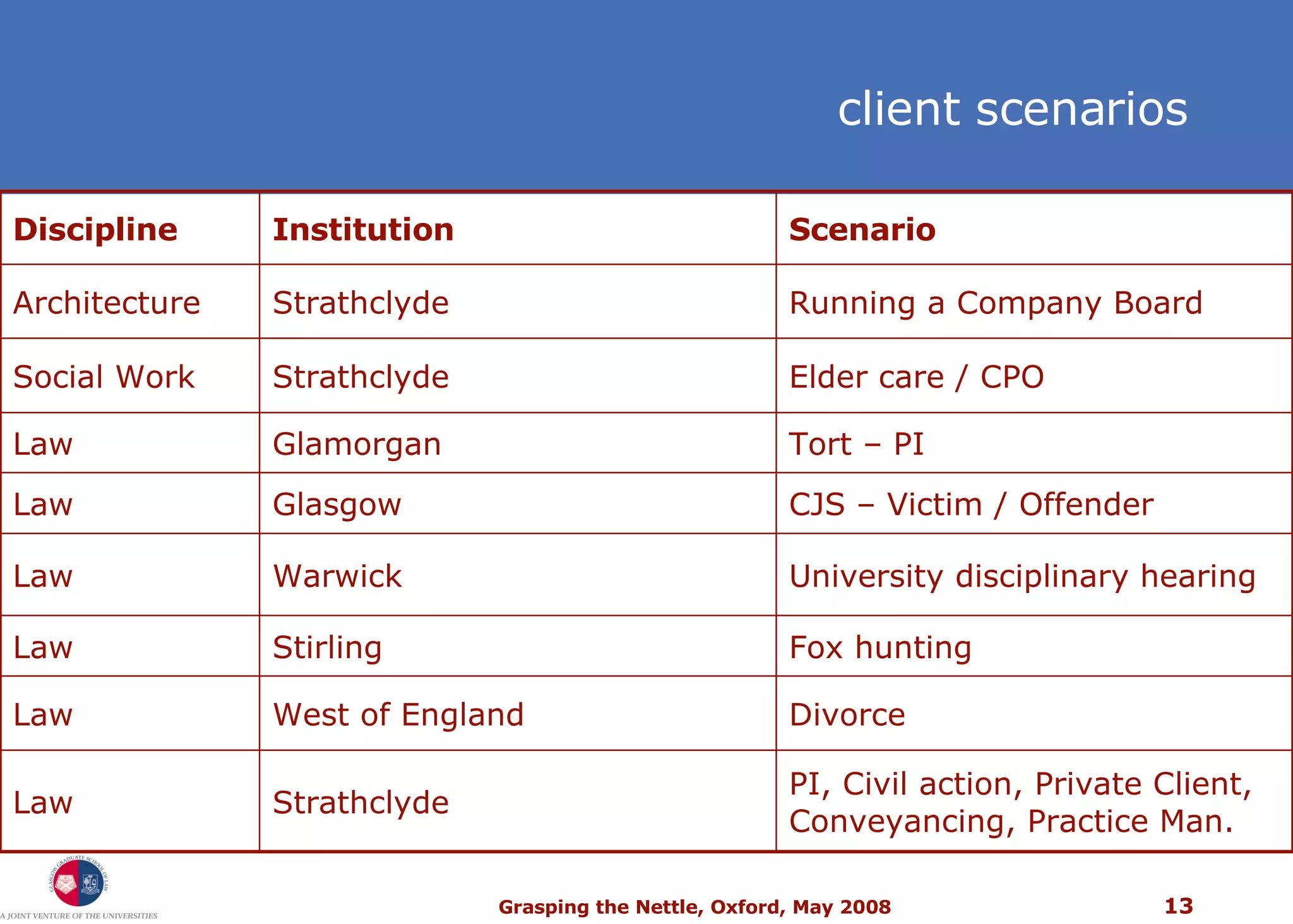 The SIMPLE Project - transactional learning & plagiarism | PPT
