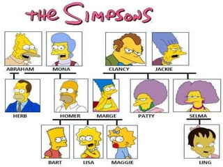 The simpsons-family-tree | PPTX