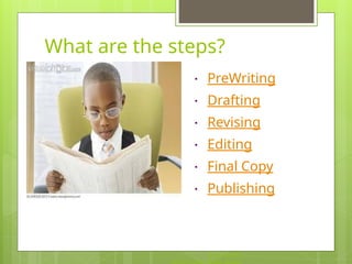 The-Six-Steps-of-the-Writing-Process.ppt