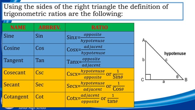 THE-SIX-TRIGONOMETRIC-FUNCTIONS.pptx | Physics | Science