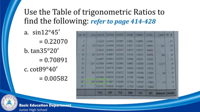 THE-SIX-TRIGONOMETRIC-FUNCTIONS.pptx | Physics | Science