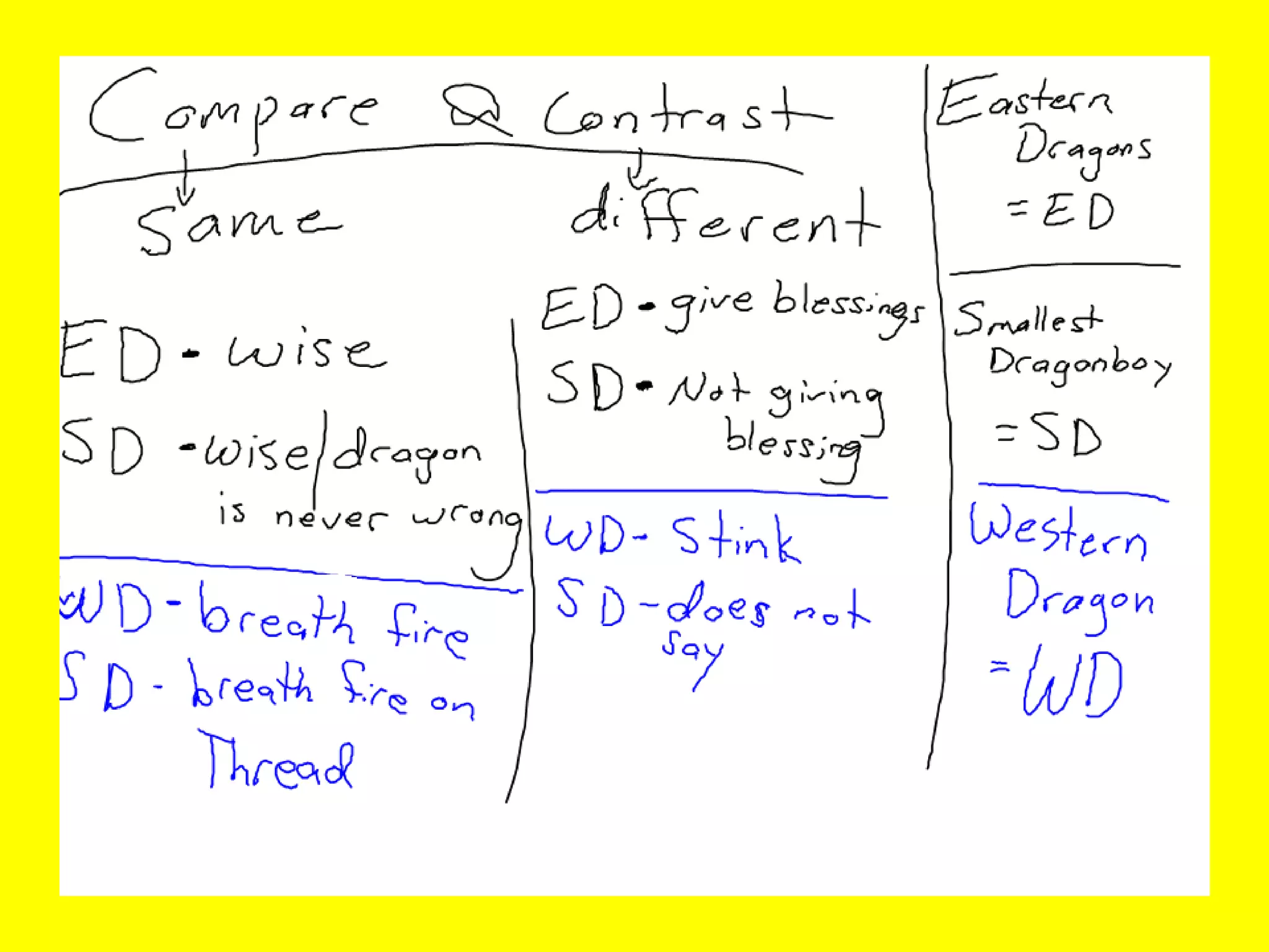 The Smallest Dragonboy Notes | PPT