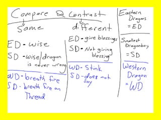 The Smallest Dragonboy Notes | PPT