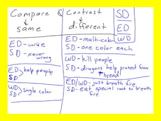 The Smallest Dragonboy Notes | PPT