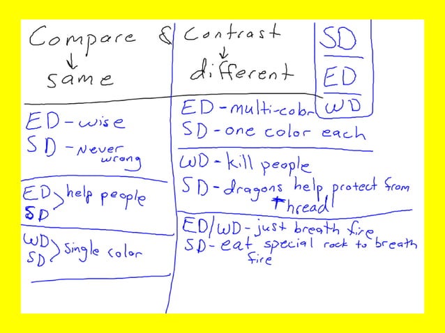 The Smallest Dragonboy Notes | PPT