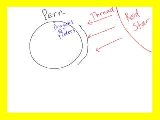 The Smallest Dragonboy Notes | PPT