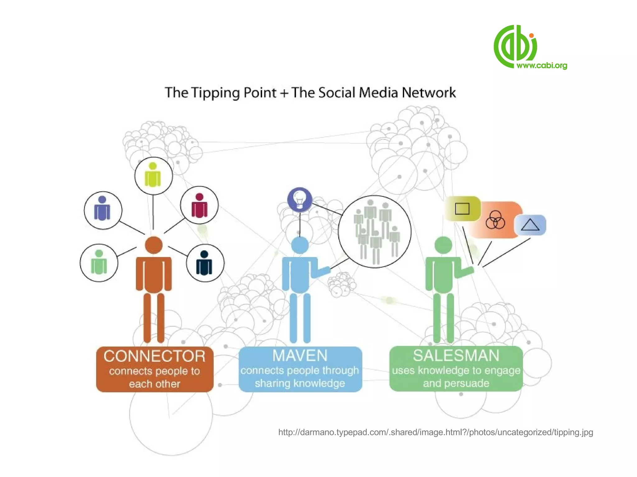 The Social Graph | PPT | Social Networking | Internet