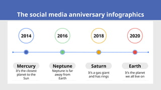 the-social-media-anniversary-infographics.pptx