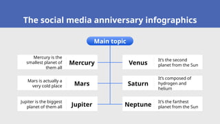 the-social-media-anniversary-infographics.pptx