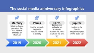 the-social-media-anniversary-infographics.pptx