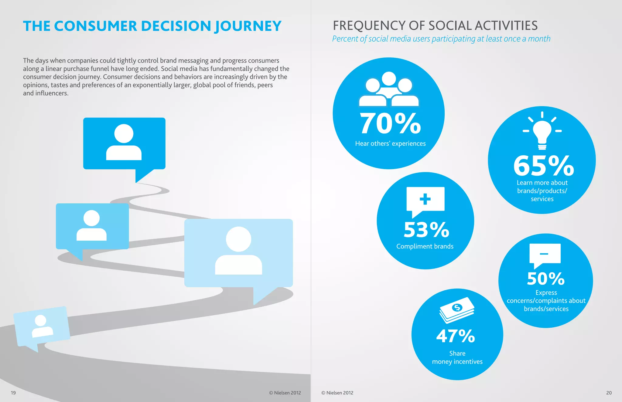 The social-media-report-2012 | PDF