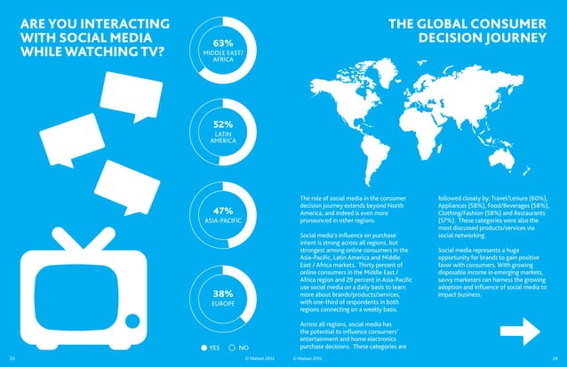 The social-media-report-2012 | PDF