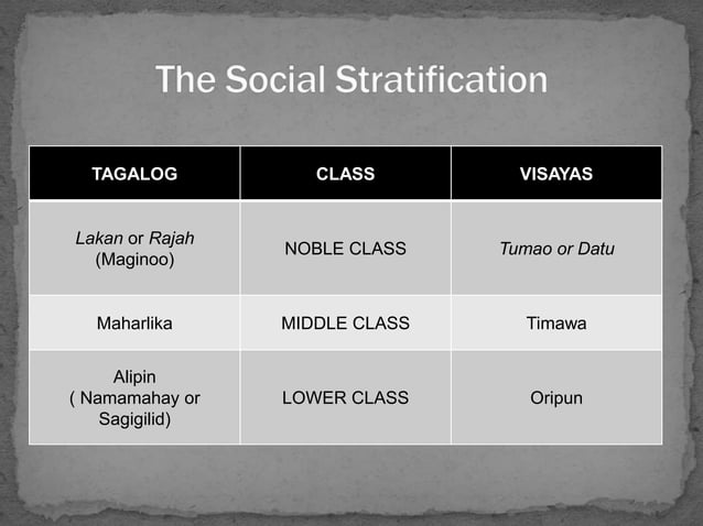 Social System of Pre-Colonial Period in the Philippines | PPTX