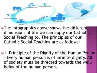The social teachings of the catholic church | PPTX