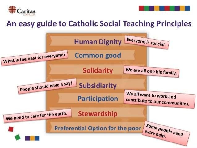 The social teachings of the catholic church